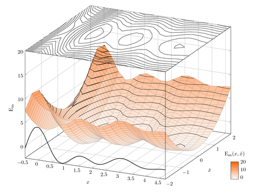 Machine Learning – 2.1 – Multiple Features – Tuan Tran's Blog